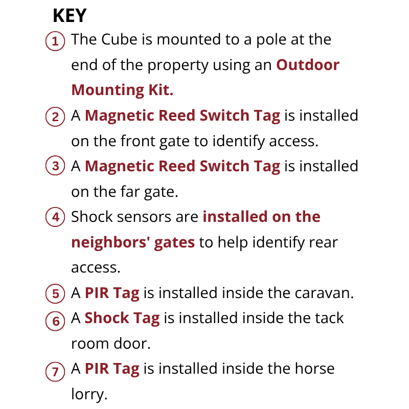 The Cube system and the uWatch app